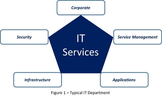Agile, DevOps and the role of the IT Service Management Broker - iCore
