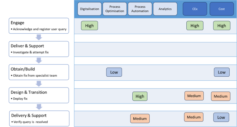 Flexible IT Operating Models - iCore